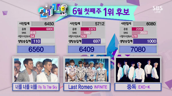 [Live]140601 ผู้ชนะในรายการ Inkigayo ได้แก่...EXO-K!!! + การแสดงวันนี้ ...